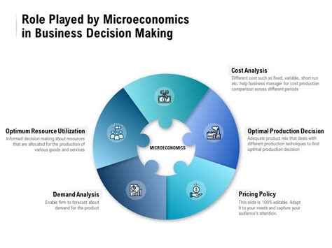 Role Played By Microeconomics In Business Decision Making Powerpoint Slide Template