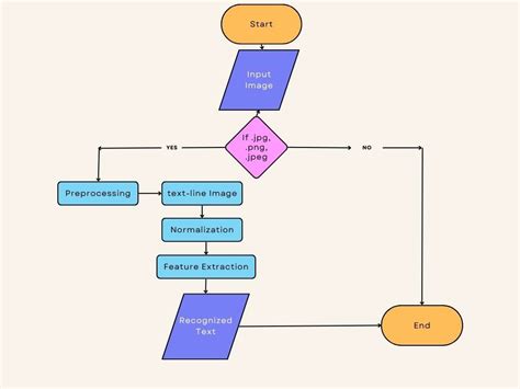 GitHub I RoshanKumar OCR Project This Is The Files For The OCR Project In Python Language