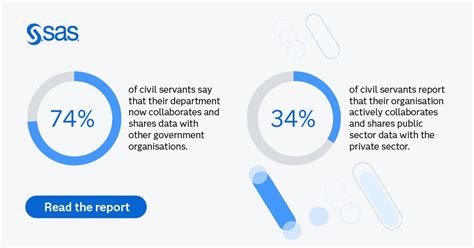 Government Ai Data Sas