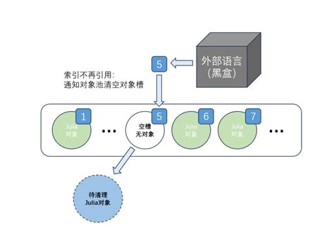 Mworkssyslab 如何统一 Julia、cc、python 乃至 Matlab —— 解密多语言统一的底层机制mworks和matlab Csdn博客