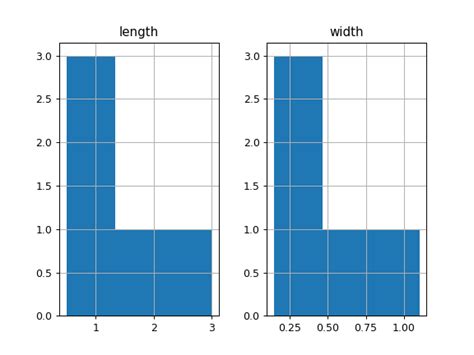 Regroupbydataframegroupbyhist — Pandas 0250 Documentation