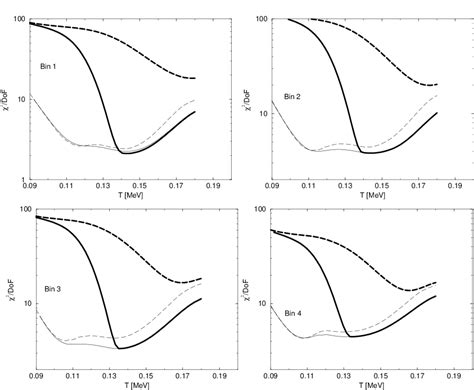 Figure 1 From Strange Hadron Resonances And Qgp Freeze Out Semantic Scholar