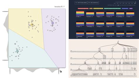 Best Data Visualizations Of 2022 — Dataviz Weekly Laptrinhx News
