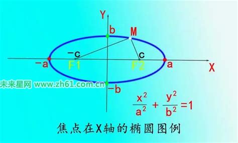 高中数学圆锥曲线的椭圆内容讲解，不懂，看这里！椭圆离心率