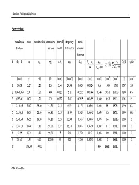 PDF Particle Size Distribution Example DOKUMEN TIPS