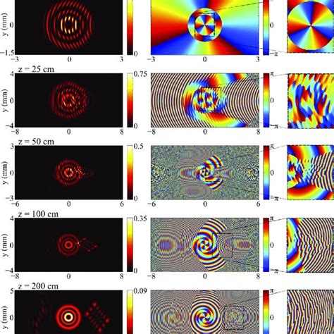 First Order Intensity Diffraction Patterns Of Lg Beams With Given