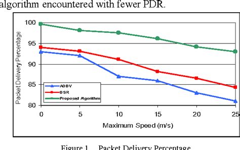 Figure 1 From Design Of A Cluster Based Routing For Integrated Cellular And Ad Hoc Networks