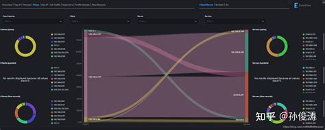 开源网络流量分析系统 Elastiflow部署 知乎
