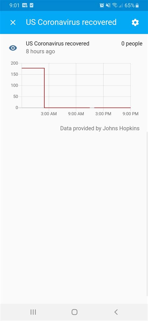 Broken R Homeassistant