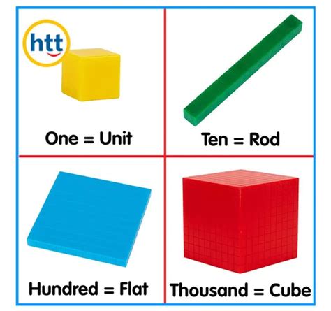 Educational Toys Plastic Base Ten Unit Rod Flat Cube Base Ten Blocks