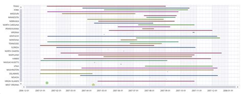 Ladder Chart Visualization Kusto Microsoft Learn