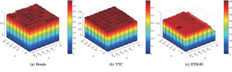 Figure 4 From Hierarchical Hashing Learning For Image Set