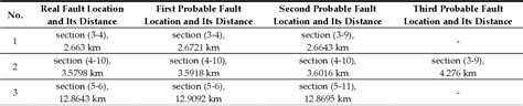Table 1 From Real Fault Section Estimation In Electrical Distribution