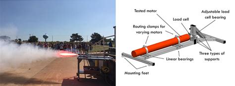 Rocket Thrust Stand Oklahoma State University