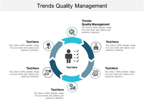 Trends Quality Management Ppt Powerpoint Presentation Portfolio Aids Cpb Powerpoint Slide
