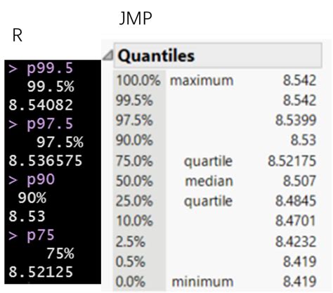 Capability Indices Calculation For Nonnormal Distributions In