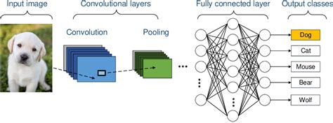 Figure 2 From Cnn2gate An Implementation Of Convolutional Neural Networks Inference On Fpgas
