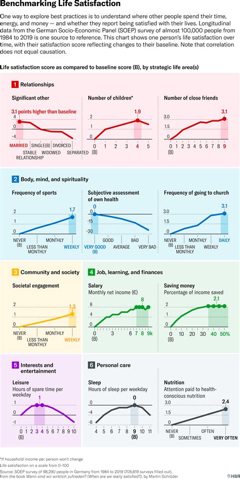 Benchmarking Life Satisfaction