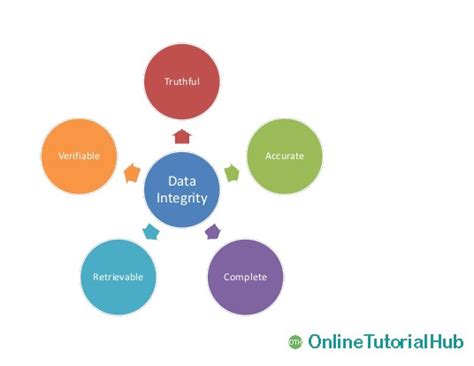 SQL 4 Introduction To RDBMS OnlineTutorialHub