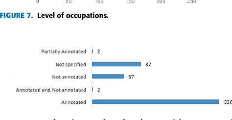 Figure 1 From Sensor Based Datasets For Human Activity Recognition A Systematic Review Of