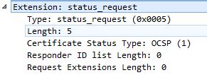 Dissecting TLS Using Wireshark