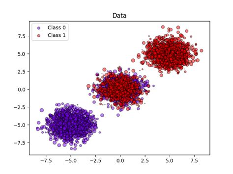Probability Calibration Of Classifiers Scikit Learn 1 8 Dev0