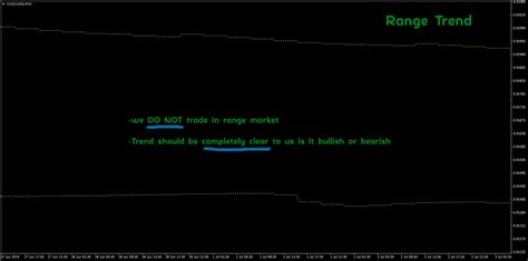 Create Ea Based On Provided Rules And Indicators An Order To Develop