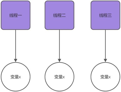 Threadlocal详解 Csdn博客