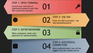 Github Ssh Access Bypassing Firewalls With Port Howtouselinux