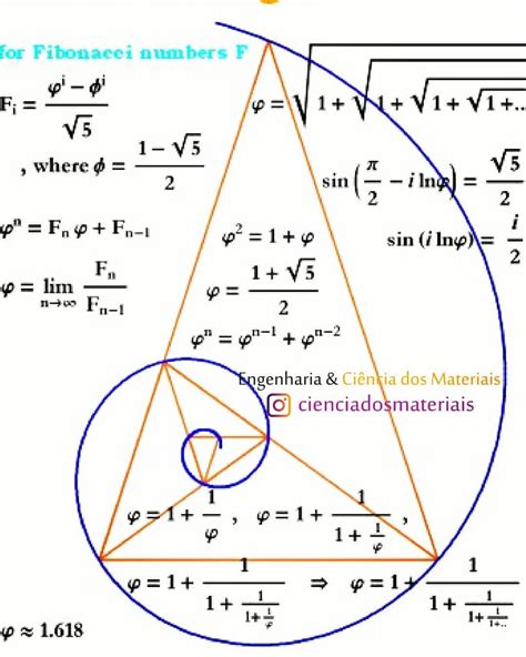 fibonacci sequence formula golden ratio alfajulu