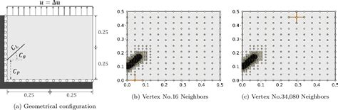 figure 2 from dynamic and adaptive mesh based graph neural network