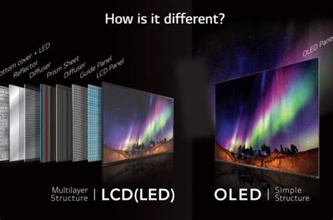 Tv Led Vs Lcd Difference Savings Th