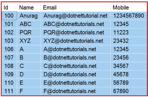 Bulk Insert Update In C Using Stored Procedure Dot Net Tutorials