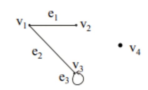 Graph In Discrete Mathematics A Graph Is A Collection Of Points