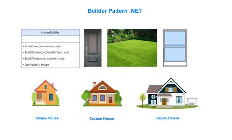 Builder Pattern In Net Builder Design Pattern Codenx