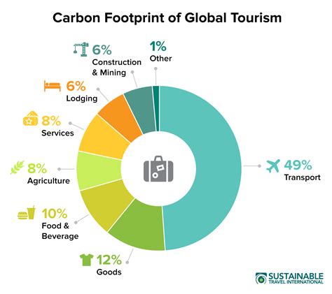 Sustainable Tourism Scope And Viability Sankalptaru Blog