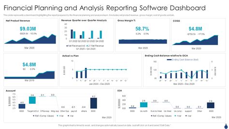 Top 10 Software Dashboard Templates With Samples And Examples