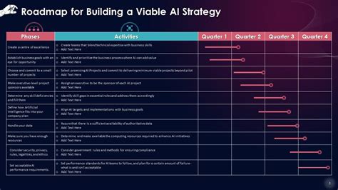 Roadmap For Building A Viable Artificial Intelligence Strategy Training Ppt Ppt Sample