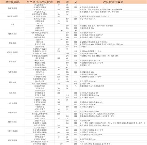 帝国时代3决定版原住民交易站内容1 哔哩哔哩