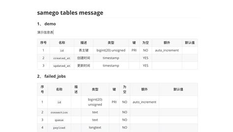【转】mysql 表结构生成 markdown 文档 工具篇 连接mysql获取表结构产生markdown csdn博客