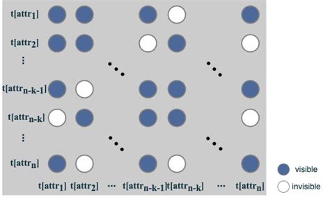 Graphical Illustration Of Visibility Matrix Download Scientific Diagram