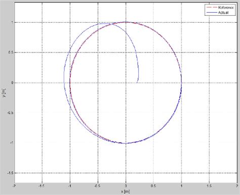 Figure 2 From Design Of Fuzzy Pid Controller For Path Tracking Of Mobile Robot With Differential