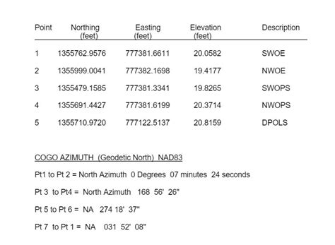 solved determine the elevation the northing and easting