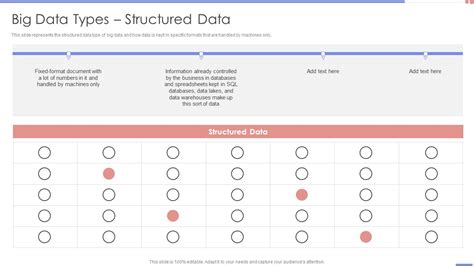Data Analytics Management Big Data Types Structured Data Introduction Pdf
