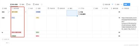Todolist 收集表 依赖类型 ＜＜搞定3＞＞todolist 设置任务依赖 Csdn博客