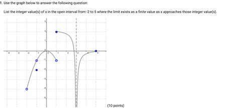 Solved Use The Graph Below To Answer The Following Question Chegg Com