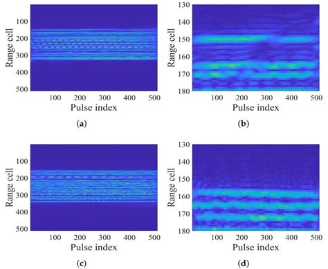 👋👋 A Multiple Targets Isar Imaging Method With Removal Of Micro Motion Connection Based On