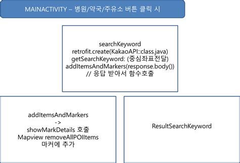 Github Hwseol Kakao Test Kakao Test