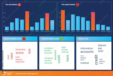 Sentiment Analysis Word Cloud Dashboard Design With Bar Graph Positive And Negative Word Cloud