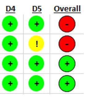 The Result Of Risk Of Bias D1 Randomization Process D2 Deviations Download Scientific
